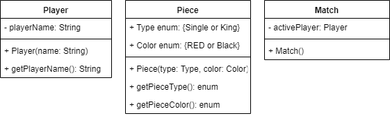 Pure-Fabrication and Single Responsibility – The principles/ideas That ...